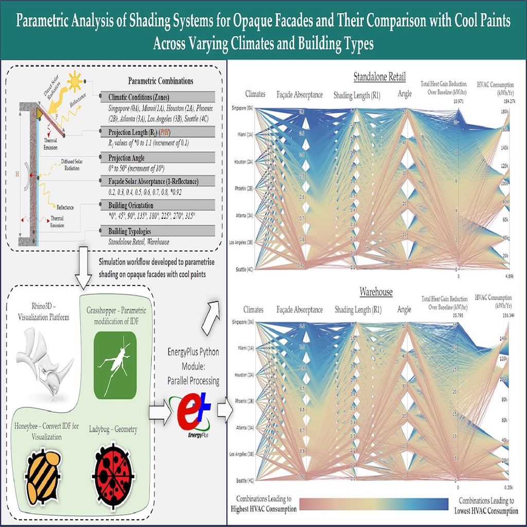 NUS Building Robotics Lab