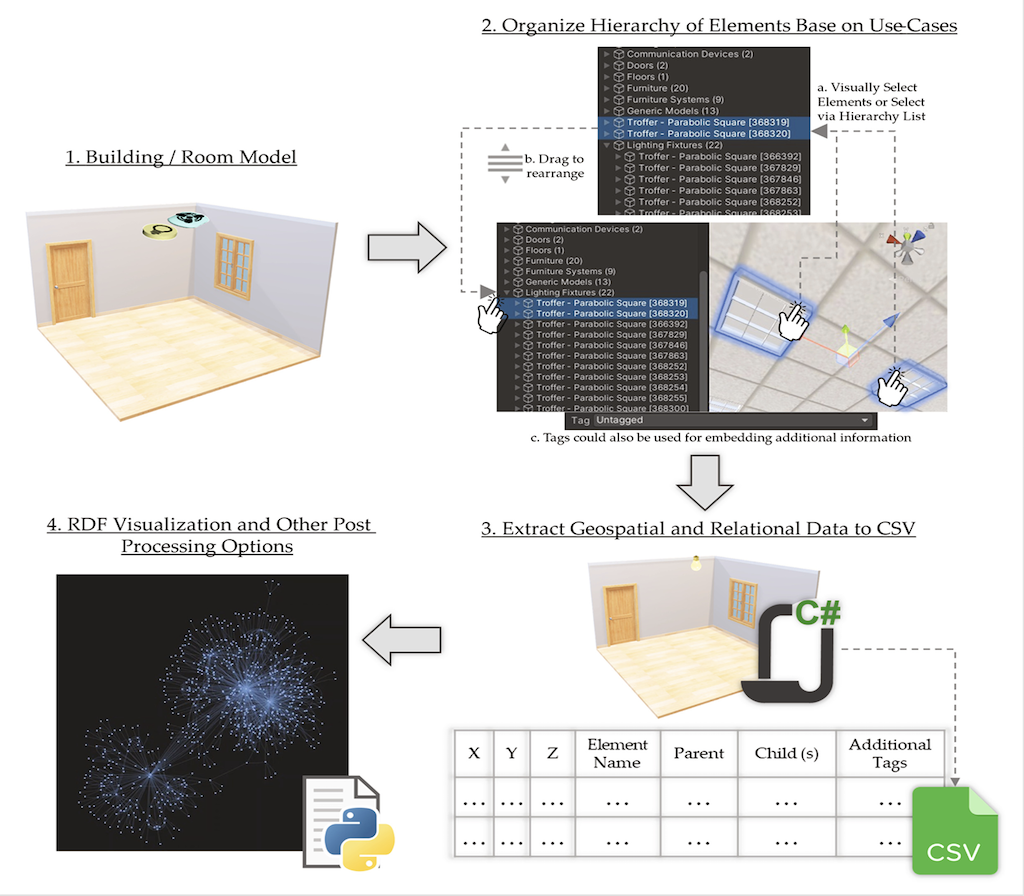 NUS Building Robotics Lab